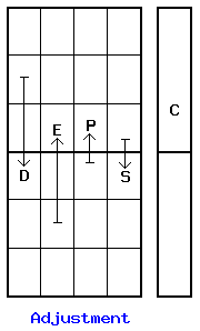 We make adjustments to accomplish our goals.